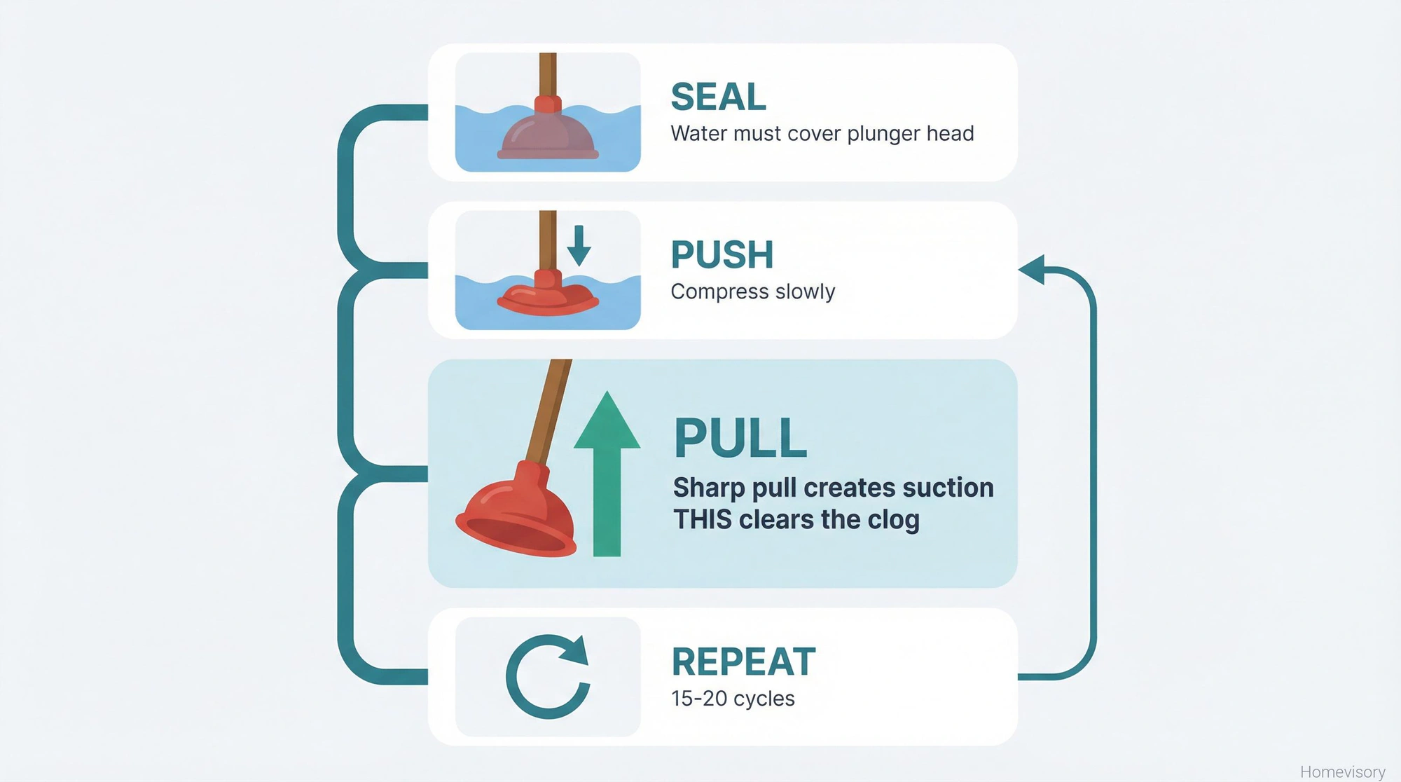 How To Unclog A Toilet 6 Methods Plunger Snake More How To Unclog A Toilet 6 Methods Plunger Snake More